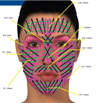 Microneedling Techniques - The Beauty Training School