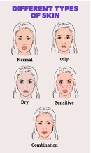 Skin Types - The Beauty Training School